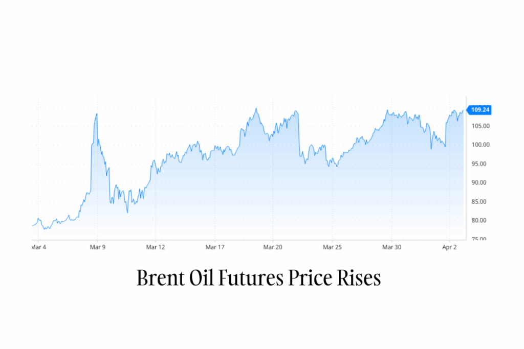 Brent Oil Futures Price Chart - Friends of the Earth Scotland